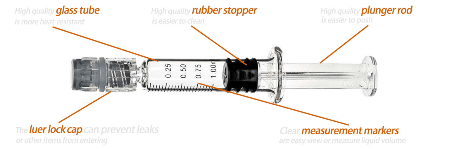 Sino Syringes - China's First 7-Day Delivery Factory for Prefilled ...