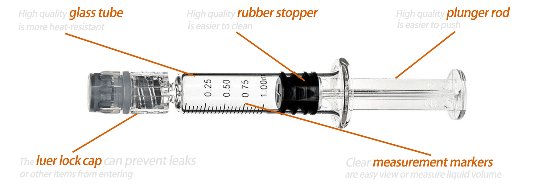 About - Sino Syringes
